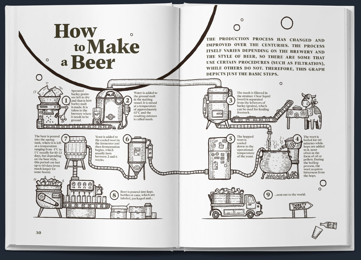 In the Beginning Was the Beer